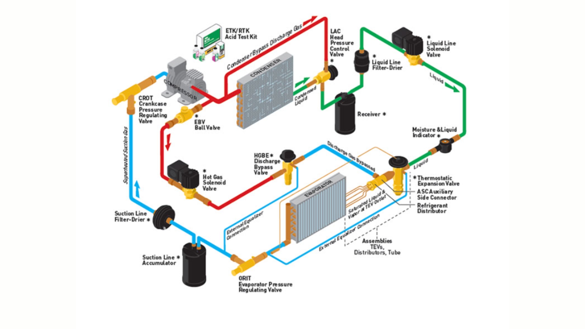 Top Commercial Refrigeration in LA & Coachella Valley